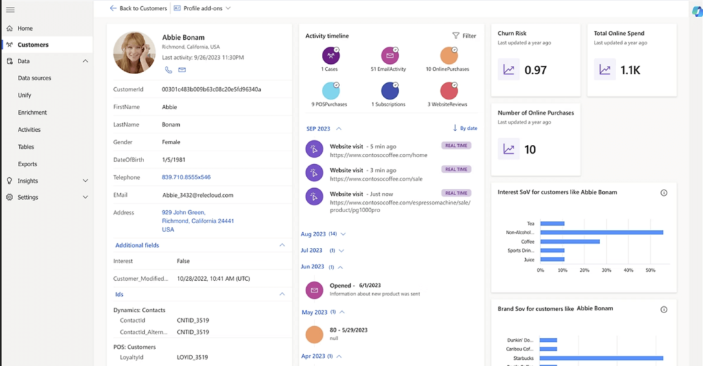 Old Dynamics 365 Sales – AIRASK Tech
